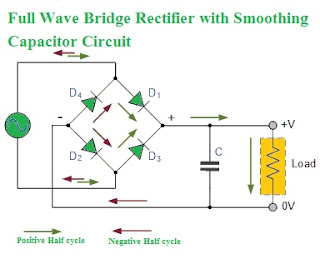 Electrical Standards: Full wave rectifier; Full wave bridge rectifier