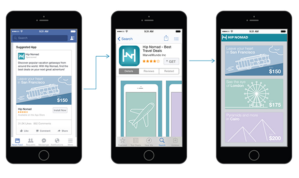 Introduction to Facebook advertising, Ad formats and placements
