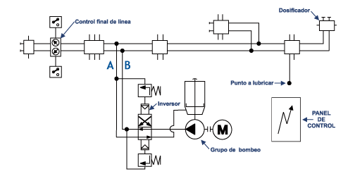 Ingeniería y Mantenimiento: Una Hermandad necesaria hoy día: Sistemas ...