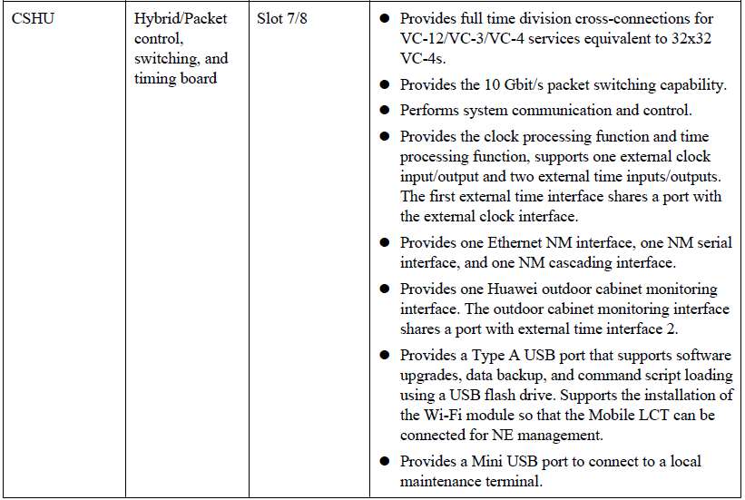 Huawei RTN 950 IDU Hardware Introduction