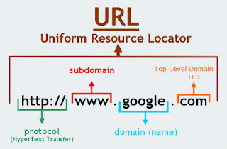 SEO - PPC - Google Analytics: Domain Name Selection