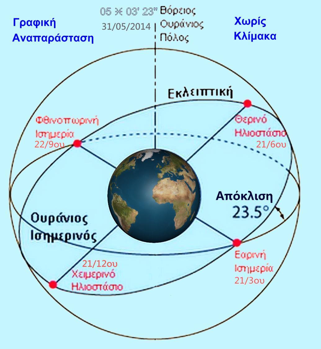 ΑΣΤΡΟΛΟΓΙΑ και ΑΣΤΡΟΣΟΦΙΑ: Η ΣΗΜΑΣΙΑ ΤΗΣ ΑΛΗΘΙΝΗΣ ΑΣΤΡΟΛΟΓΙΑΣ (4ο μέρος ...