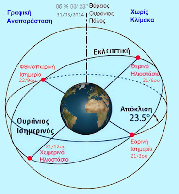 ΑΣΤΡΟΛΟΓΙΑ και ΑΣΤΡΟΣΟΦΙΑ: Η ΣΗΜΑΣΙΑ ΤΗΣ ΑΛΗΘΙΝΗΣ ΑΣΤΡΟΛΟΓΙΑΣ (4ο μέρος ...
