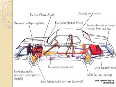 Engineer Rajon: Basic Structure of an Automobile Engineering