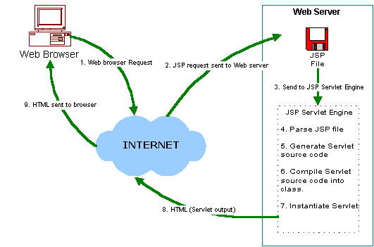 JAVA AND ANDROID: JSP