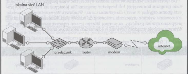 .: Symbole Graficzne