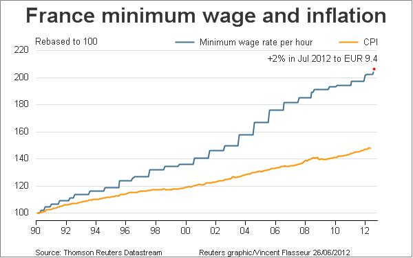 Un seul objectif: battre le marché: Représentation graphique de l ...