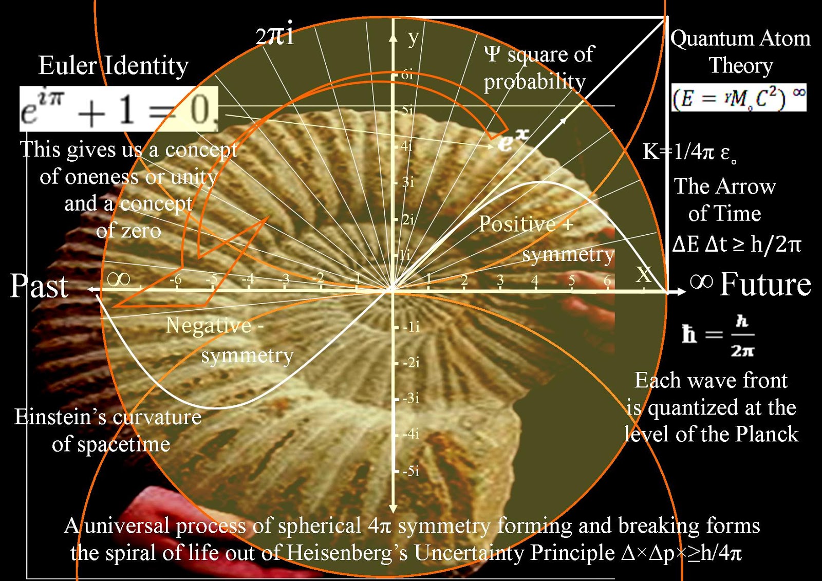 Theoretical Physics previously quantum art and poetry: The so called ...