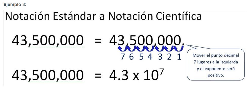 GUILLERMO EL PROFE: NOTACION CIENTIFICA GUILLERMO EL PROFE: NOTACION CIENTIFICA