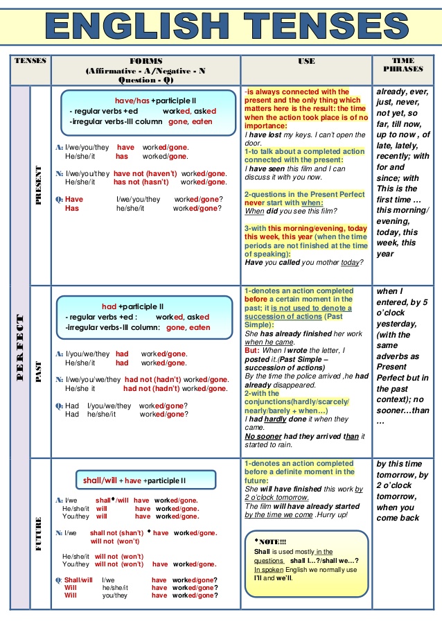 Structure Of The Tense Structure Of All Tense English Grammar A To Z structure-of-the-tense-structure-of-all-tense-english-grammar-a-to-z