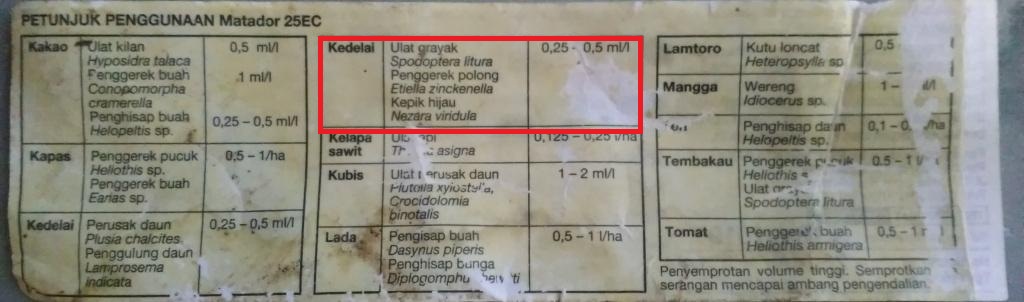PEDOMAN CARA MENGGUNAKAN PESTISIDA KIMIA - pemuda tani