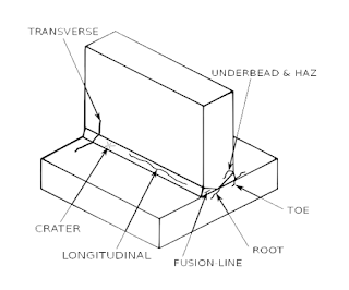 Welding Defect Crack