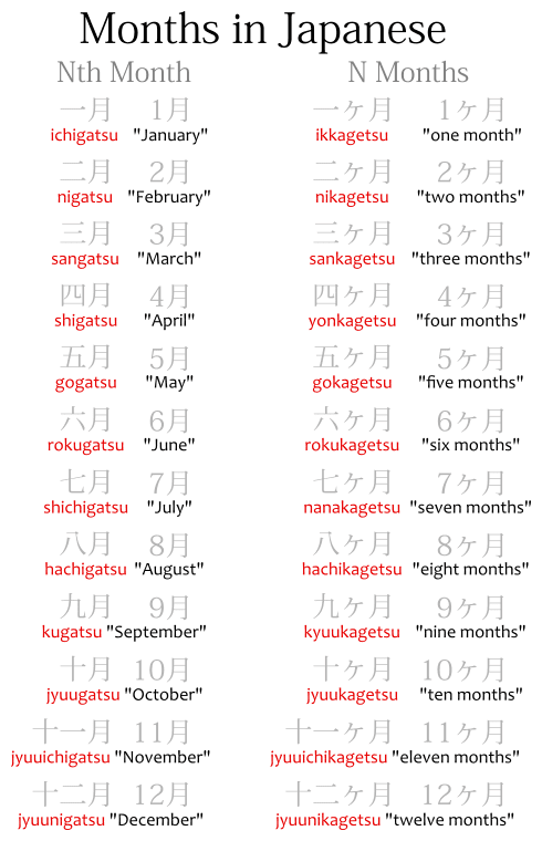 Months in Japanese - Names & Counting - Japanese with Anime