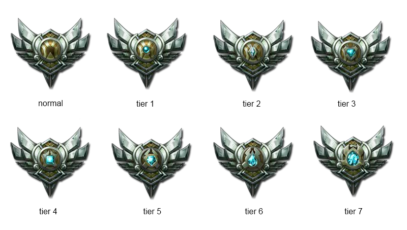 Surrender at 20: PBE Profile Medals and Diamond Tier
