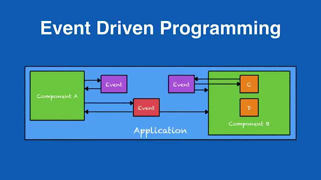 How to Communicate Between two Lightning Components using Events ...
