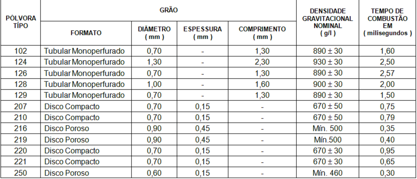 Tabela De Recarga Cbc Pdf - RETOEDU