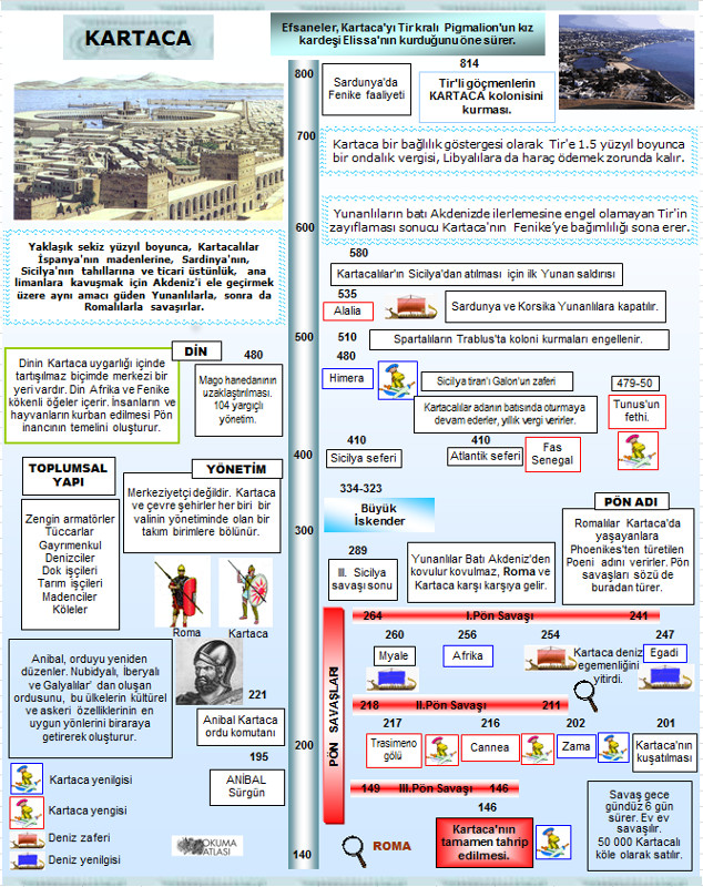 Okuma Atlası: Kartaca