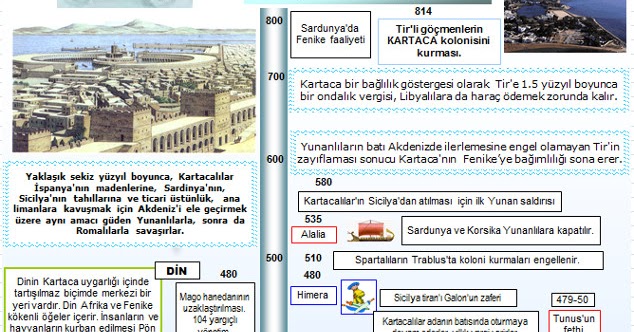 Okuma Atlası: Kartaca