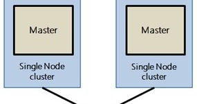 BigData: Hadoop Multi Node Installation Guide