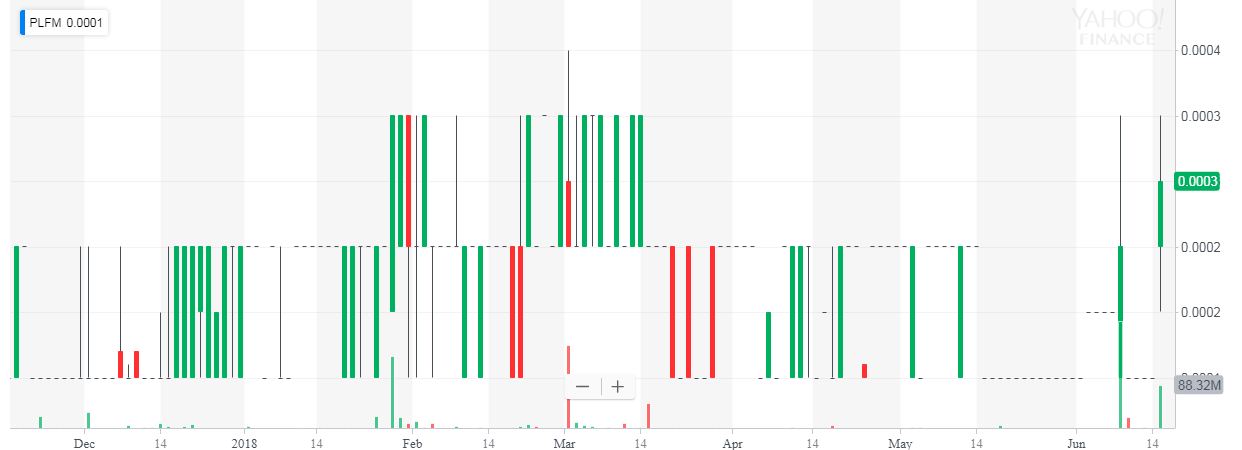 Platforms Wireless ( OTC : PLFM ) ~ OTC STOCKS HUNTER