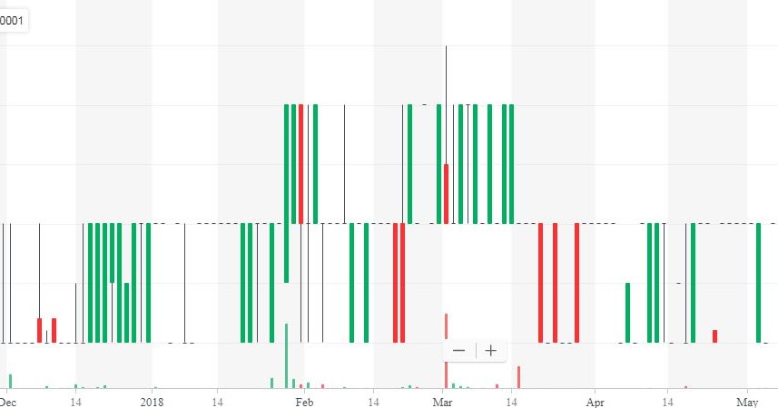 Platforms Wireless ( OTC : PLFM ) ~ OTC STOCKS HUNTER