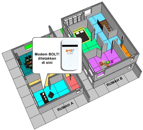 Cara Setting Modem Bolt Agar Hemat Baterai dan Tahan Lama ...