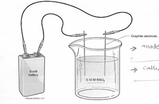 Water Electrolysis