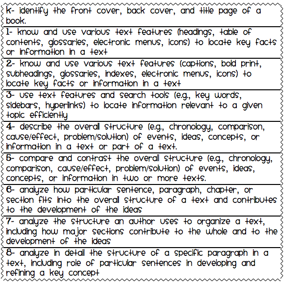 Common Core- Text Structure | 4321...TEACH