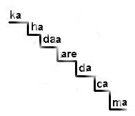 Susan's Blog: Mengenal Tangga/Tingkatan Satuan Ukuran