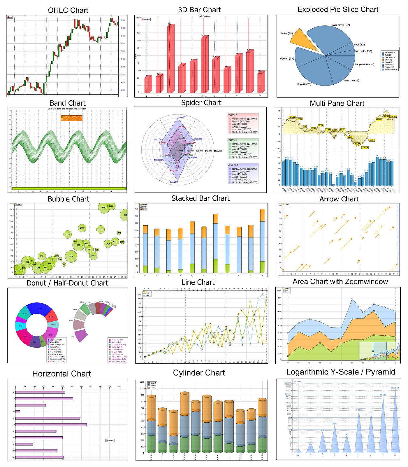 Grafik nedir ne demektir? Anlamı - Laf Sözlük