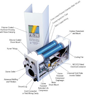 1 Renovation: Salt Chlorinator Vs. Ozone Generator for Swimming Pools