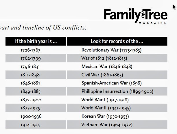 A Sense of Family: How can you tell if your ancestor might have served?