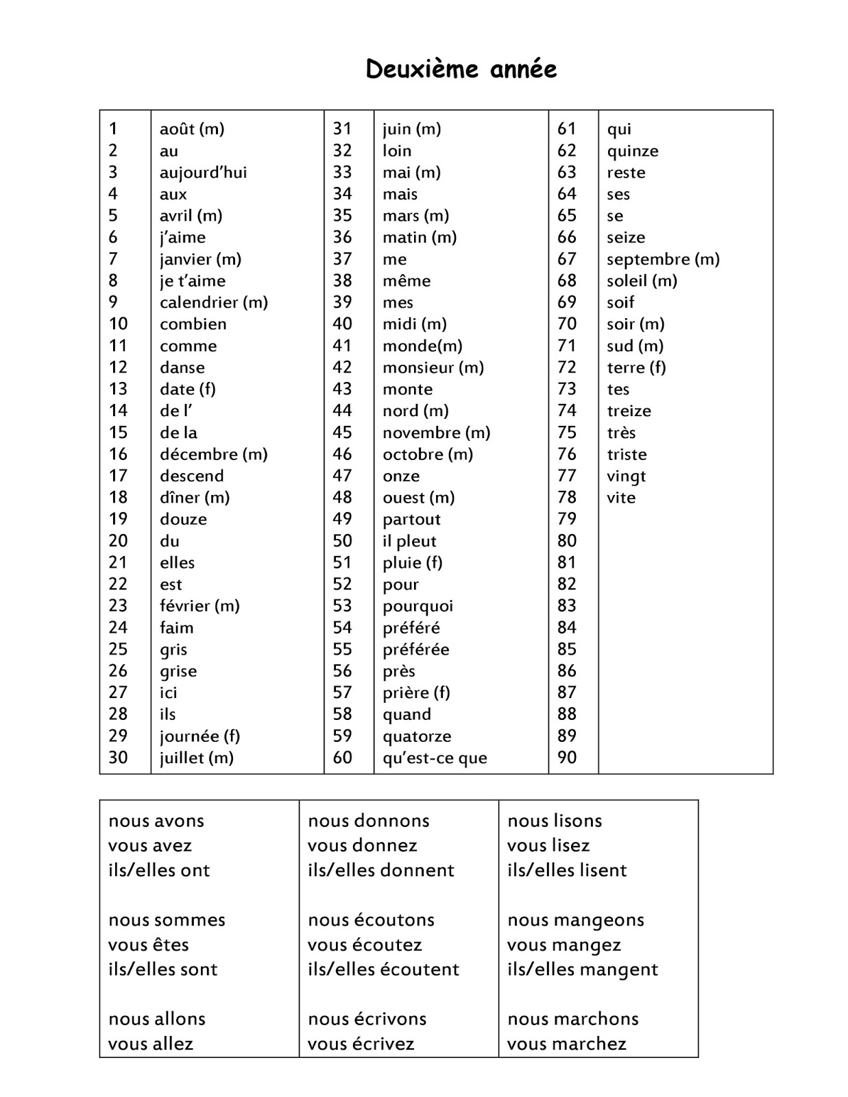 Camp Merveille 2015: Sounds and Sight Words for Primary French Immersion
