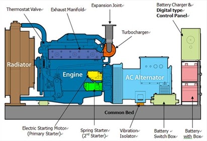 Hyderabad Institute of Electrical Engineers: Diesel generator
