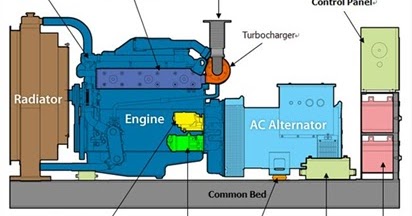 Hyderabad Institute of Electrical Engineers: Diesel generator