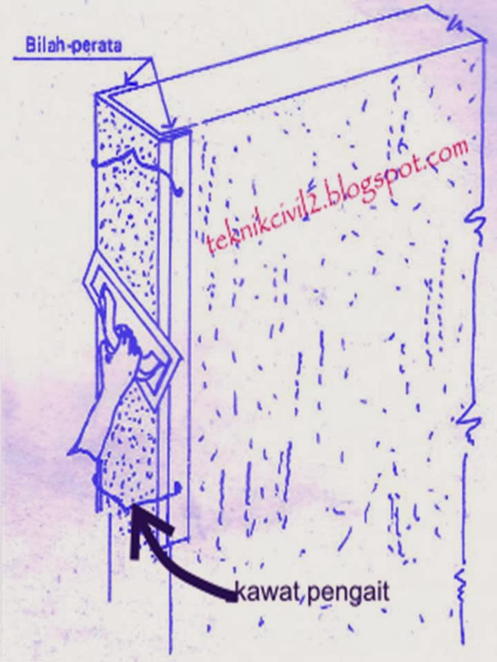 plesteran sponengan tepi tegak | teknik civil