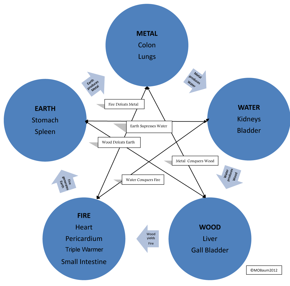 Absorbing and Transmuting Curse Energy - Self-Defense & Protection ...