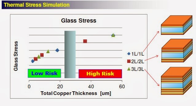 Insights From the Leading Edge: IFTLE 180 GaTech Interposer Conf ...