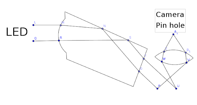 My Blog: Optical Components of an Optical Mouse (with real photos of ...