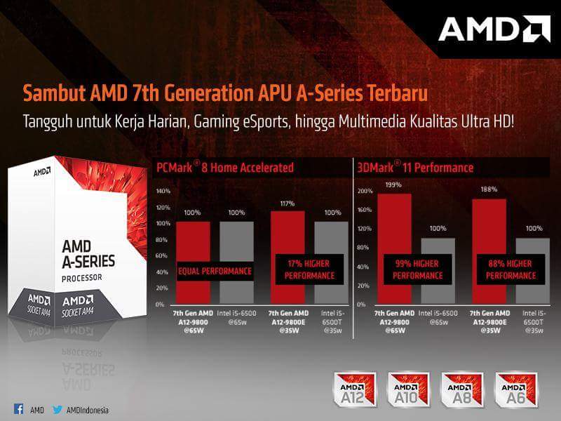 AMD Prosessor Desktop 7th Gen APU terbaru! KINI ELAH HADIR DI INDONESIA ...