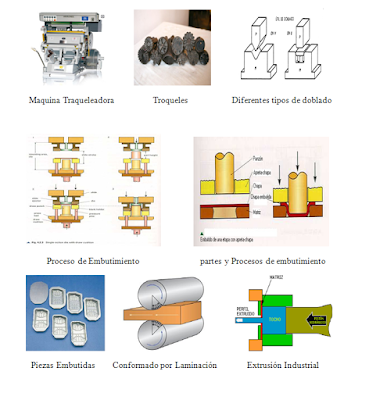Procesos de formado mecánico: Forja, Extruido, Laminado, Rolado.