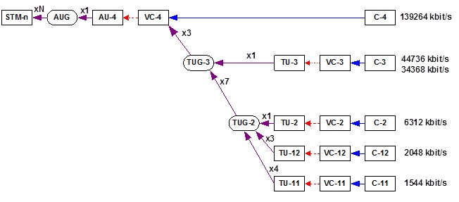 Telecom Transmission Made Simple: SDH Principles and Interview ...