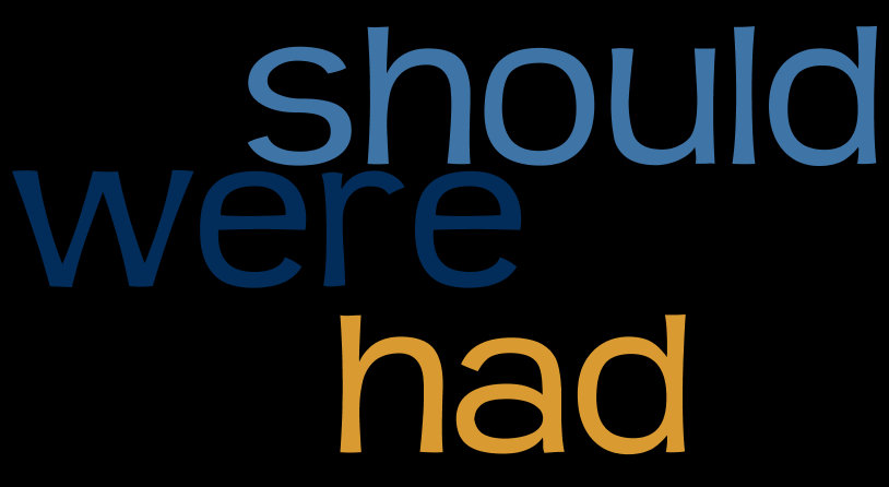 Random Idea English: Inversion in Conditionals