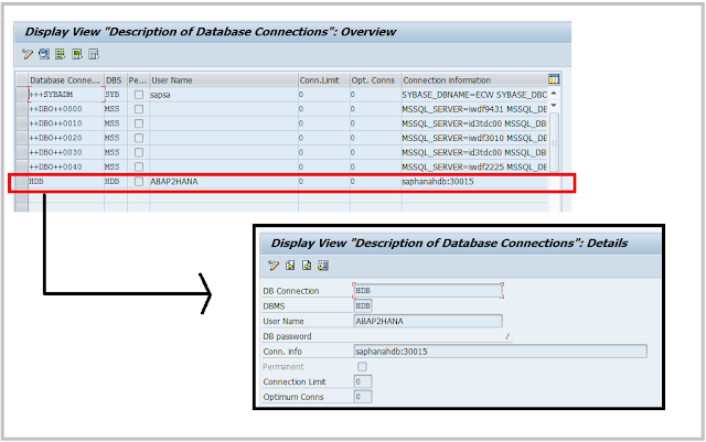 HANA Tutorials: SAP ABAP – HANA connectivity using secondary database ...