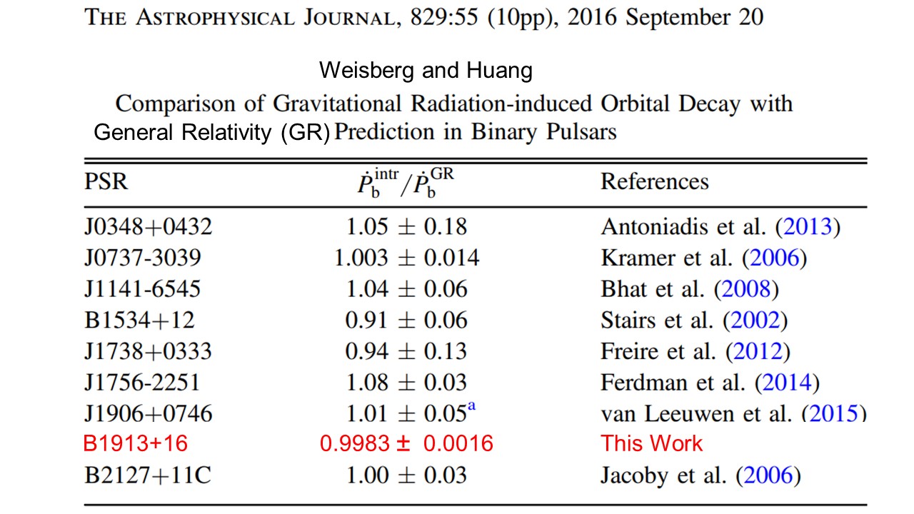 ektalks: Orbital Period Decrease of Binary Pulsar PSR B1913+16 - an Update