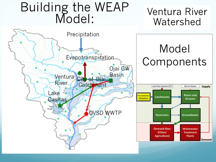 Ventura River Ecosystem: Sustainable Water Use in the Ventura River ...