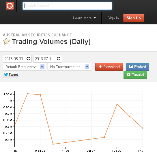 ASX (Australian Stock index) historical data download