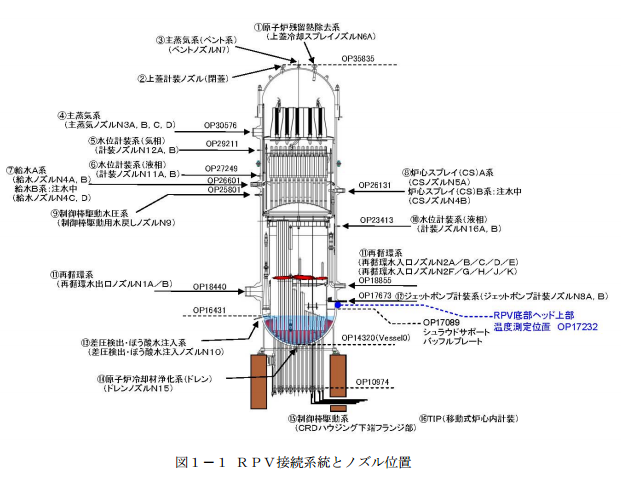 unico-lab: Robot Quince torna nel reattore 2 di Fukushima e altre notizie