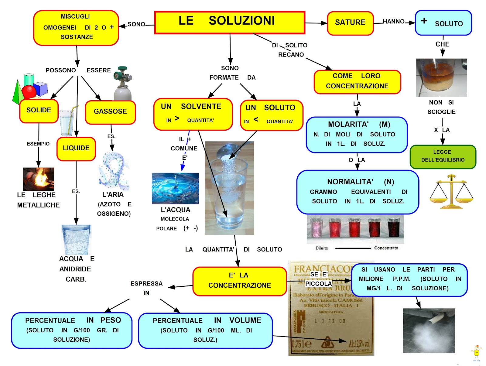 Mapper Soluzioni
