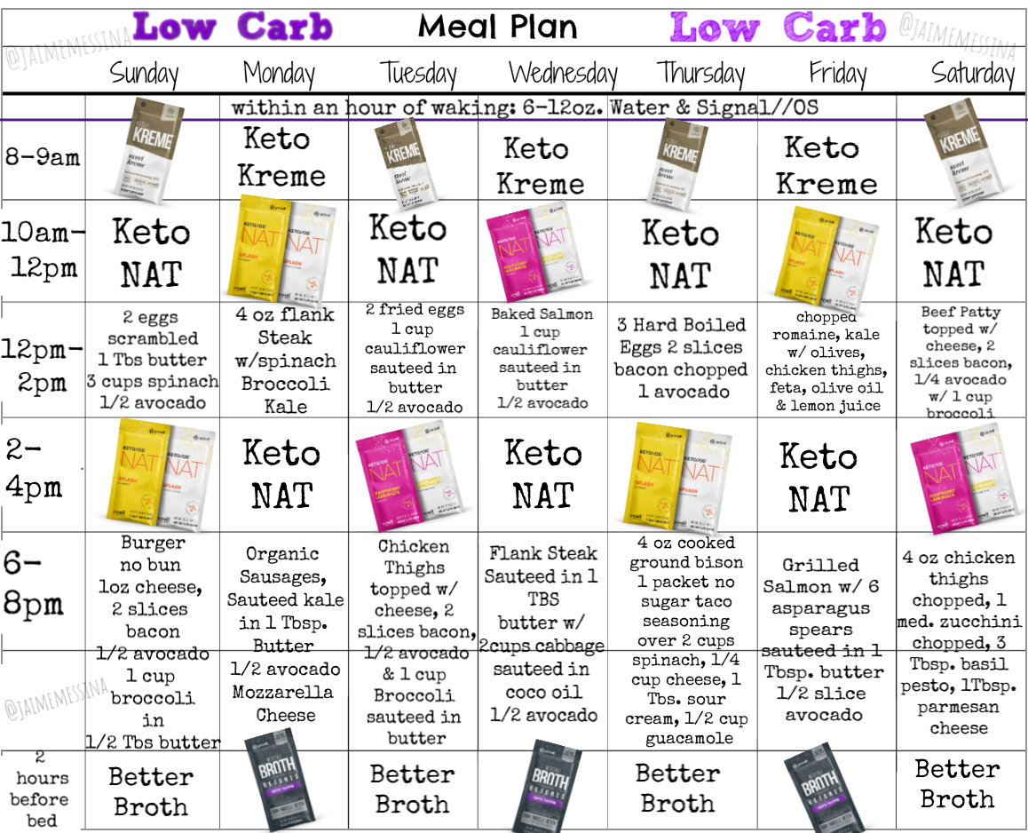 Sample Keto Low Carb Meal Plans Sample Keto Low Carb Meal Plans